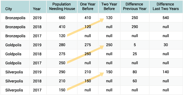 How To Calculate The Difference Between Two Rows In SQL LearnSQL 30912 