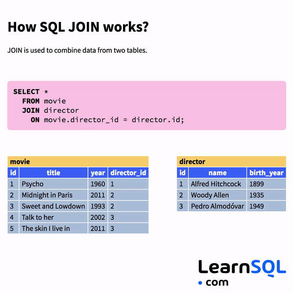 What Is An SQL INNER JOIN LearnSQL 7072 The Best Website
