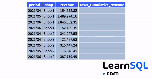 Difference Between ROWS And RANGE In Window Functions LearnSQL