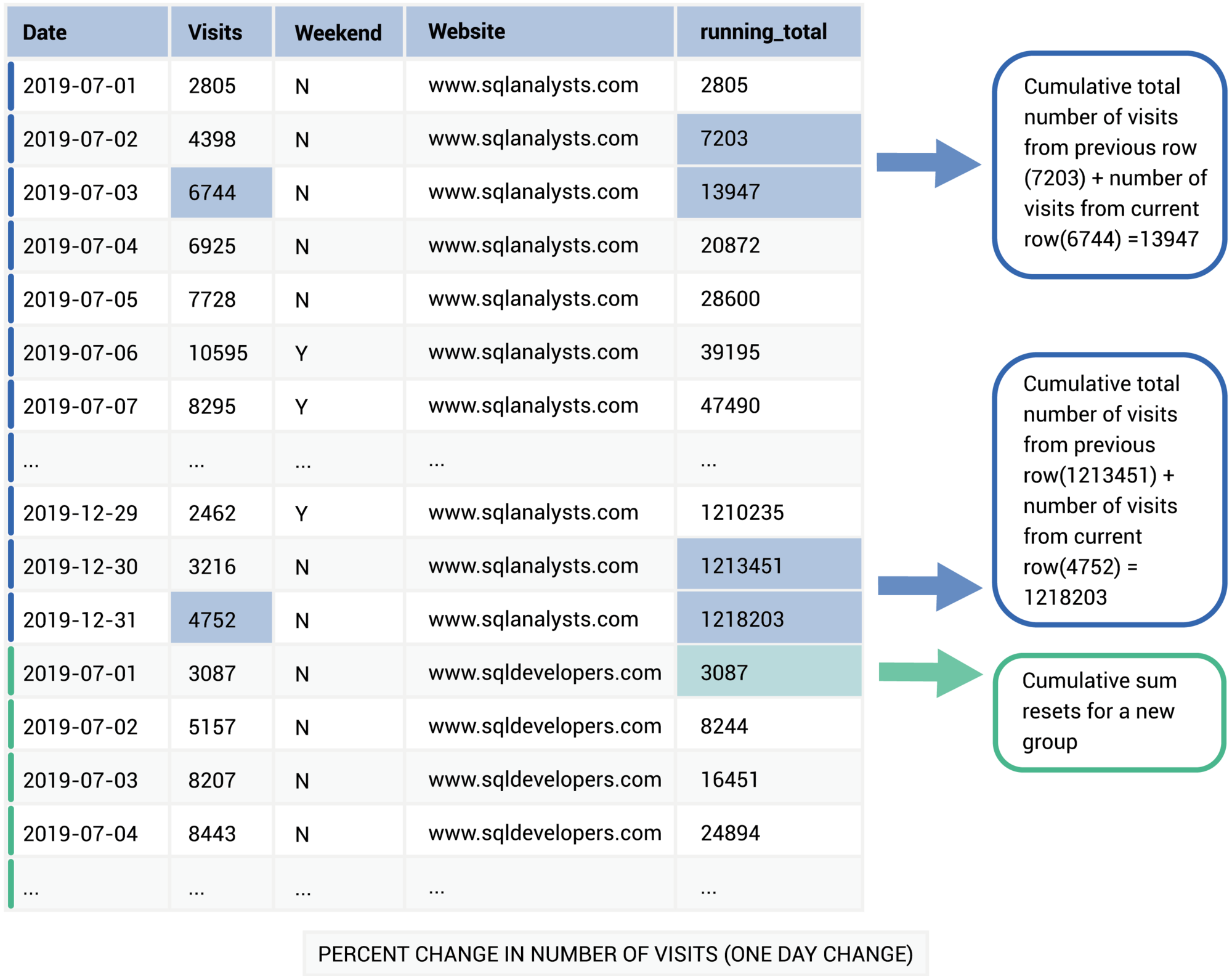 How to Analyze a Time Series in SQL | LearnSQL.com