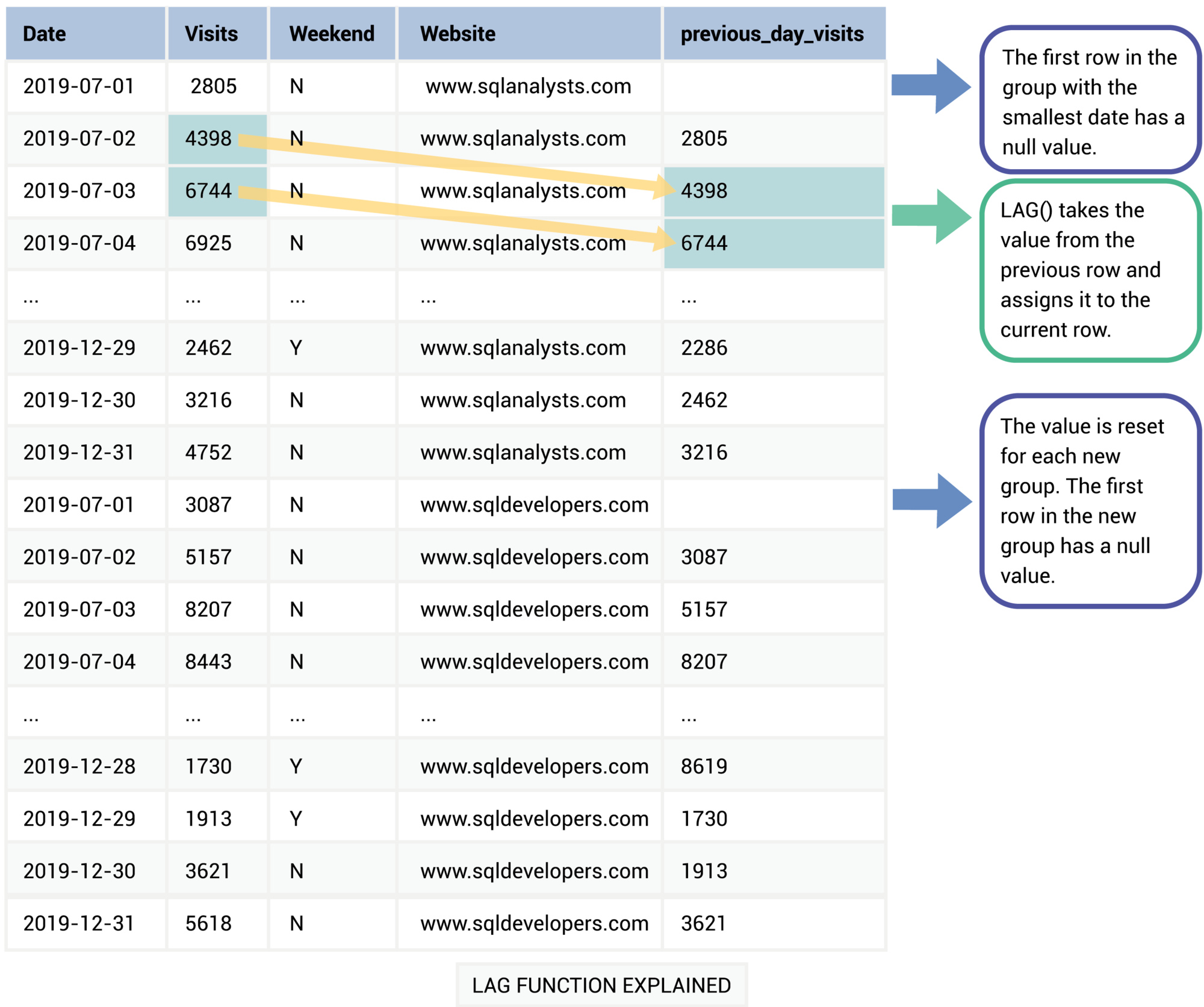 How to Analyze a Time Series in SQL | LearnSQL.com