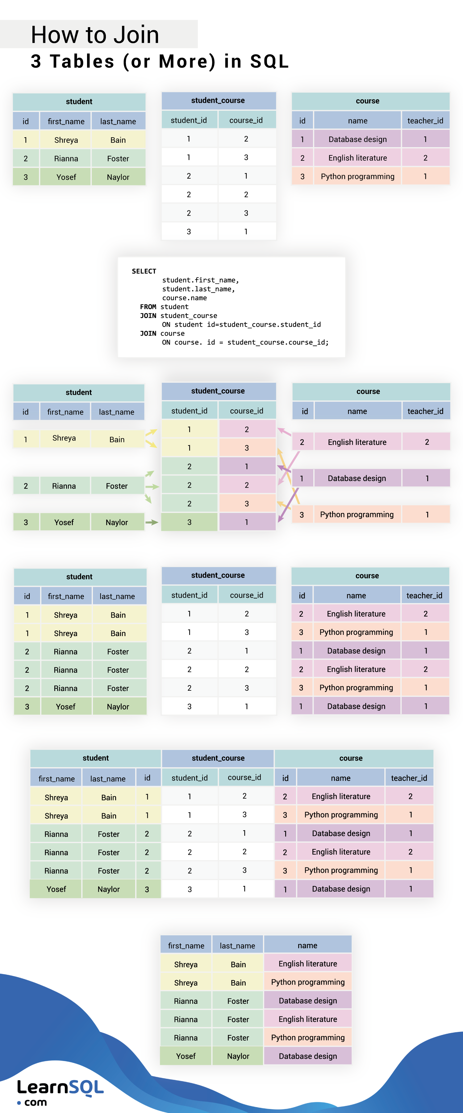How To Create Multiple Tables In Mysql Using Python