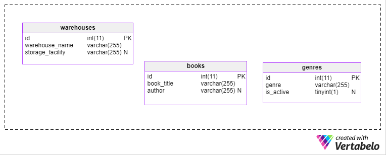 How To Add Foreign Key In Already Existing Table Mysql Brokeasshome