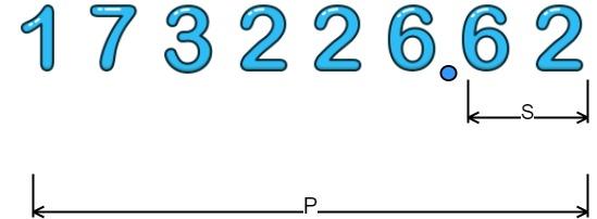 When Choosing Between Numeric Data Types Which Of The Following Should 